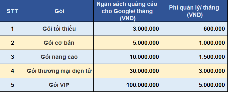 adgg - Công ty Công nghệ và Tư vấn Doanh nghiệp INNOCOM